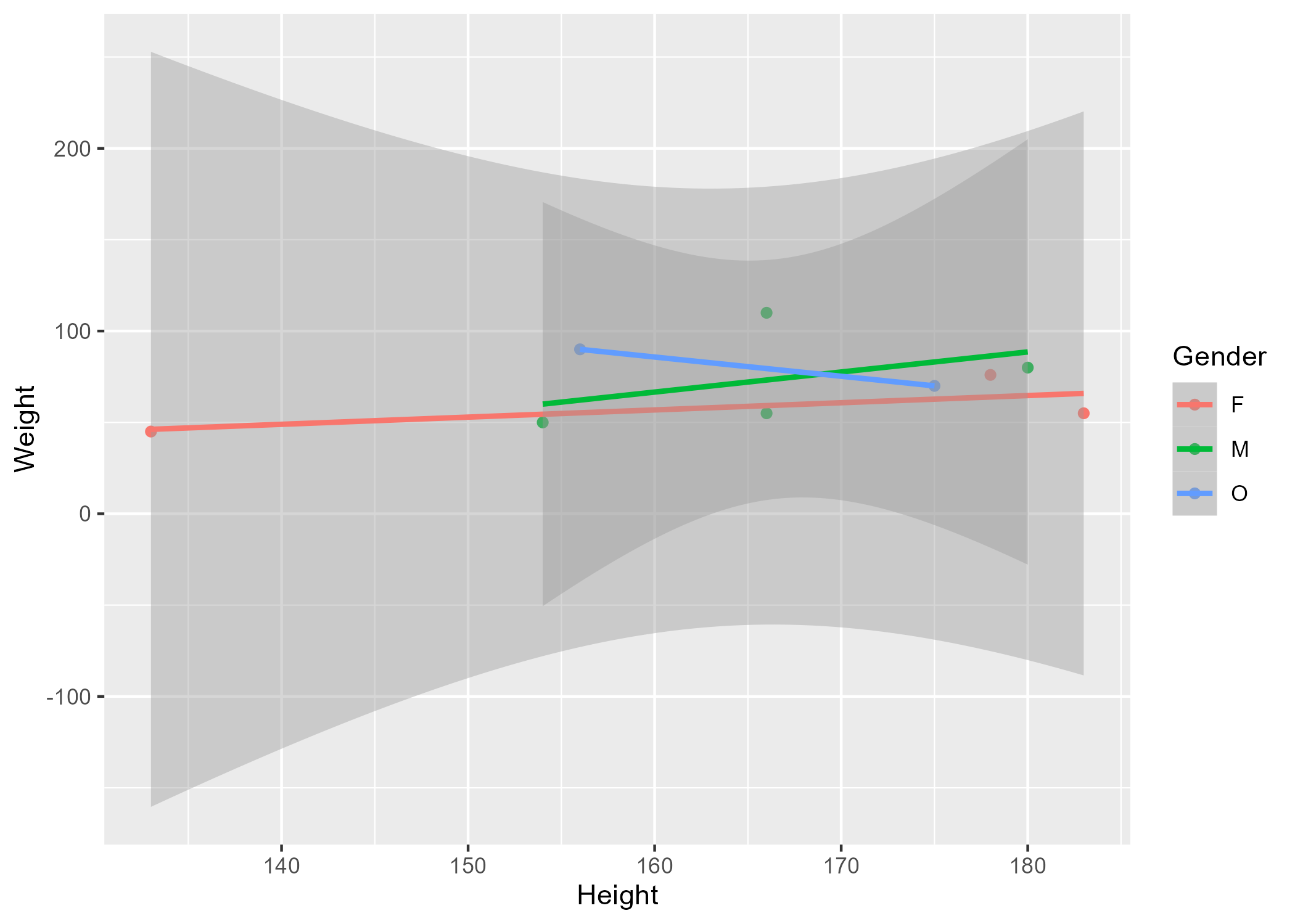 Joaquin Ramirez - Manuscript/Report Template for a Data Analysis Project